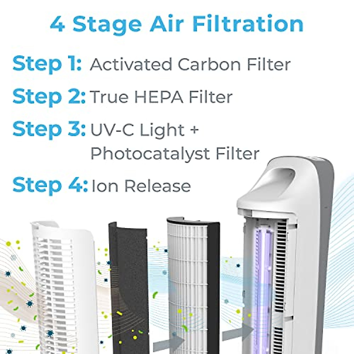 Pure Enrichment® PureZone™ Elite True HEPA Large Room Tower Air Purifier with Air Quality Monitor, 4 Stage Filtration and UV-C Light, Helps Destroy Bacteria, Smoke, Pollen & Dust (White)