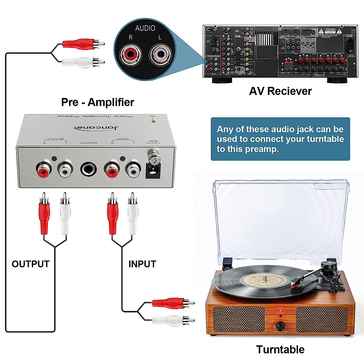 Phono Turntable Preamp, Phono Preamp for Turntable, Record Play, Mini Electronic Audio Stereo Phonograph Preamplifier with RCA Input, RCA/TRS Output, Phono Preamp with 12 Volt DC Adapter