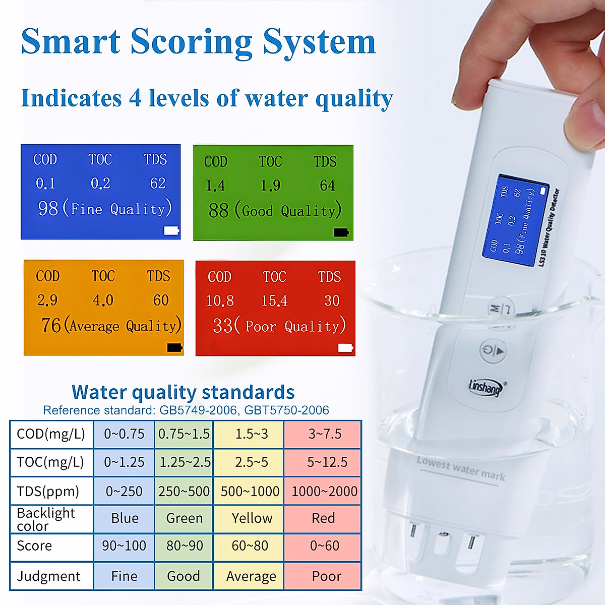 Professional 6-in-1 TDS, TOC, COD, UV275, EC & Temperature Meter, Accurate Reliable Water Analyzer, Digital Water Tester for Drinking Water, Hydroponics, Industrial Water, Aquariums, Tap