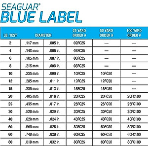 Seaguar Blue Label 100% Fluorocarbon Leader (DSF) 50yd 25lb