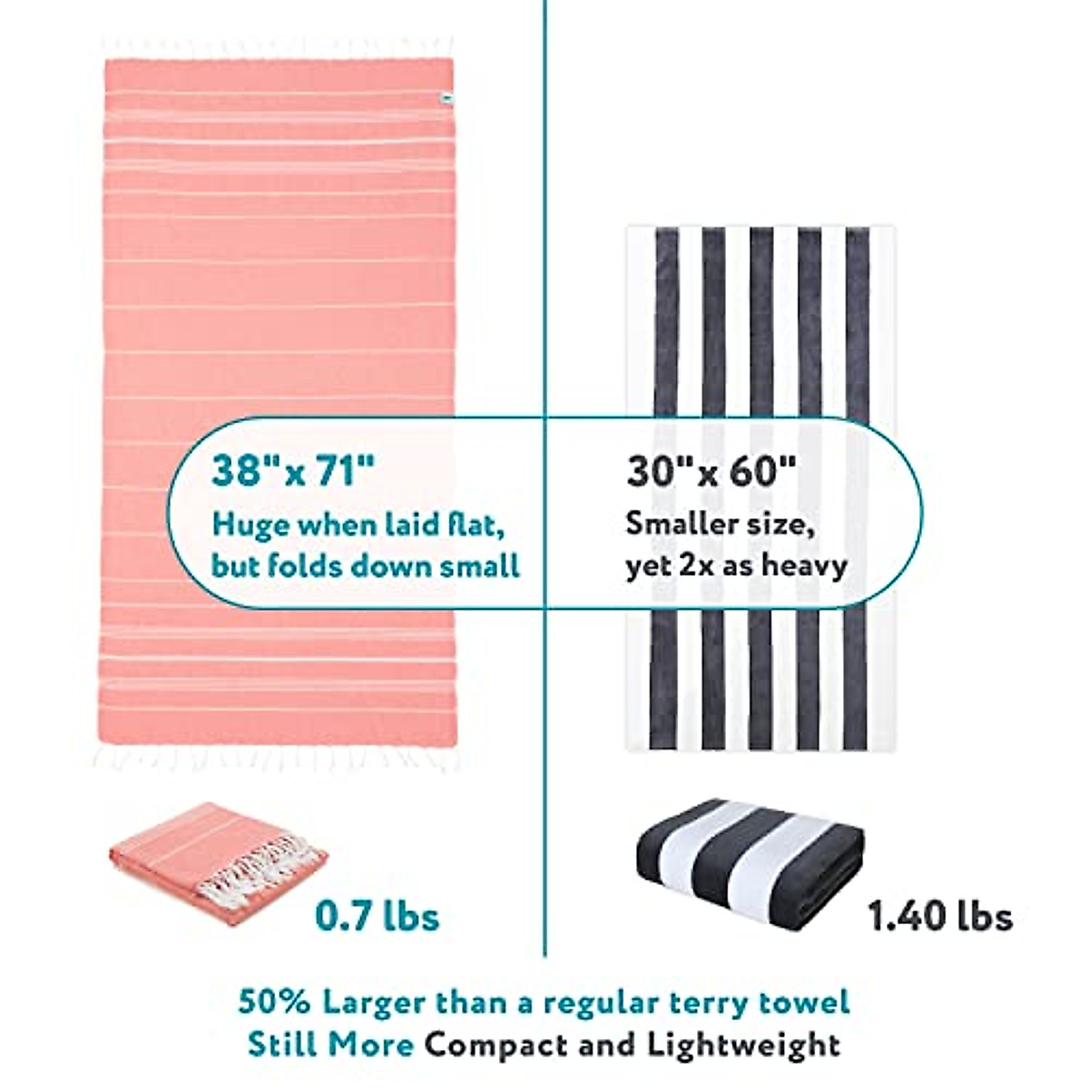 WETCAT Turkish Beach Towel Oversized 38x71 100% Cotton Sand Free Quick Dry Swim Towel Extra Large Turkish Towel Light Travel Towel for Adults Beach Gifts Beach Accessories - Dark Coral