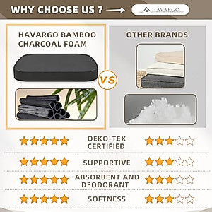 HAVARGO Chair Cushions for Dining Chairs with Supportive Foam, 16.5"X16.2"X2" Thick Kitchen Chair Pads Indoor Seat Cushions for Dining Chairs, Dining Room Chair Cushions Set of 1 Dark Grey