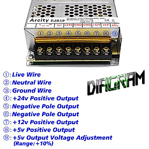 Arcity 5V 12V 24V Output Switching Power Supply Unit Adjustable for Video Multi Games Machine Console Cocktail CCTV Computer DIY New