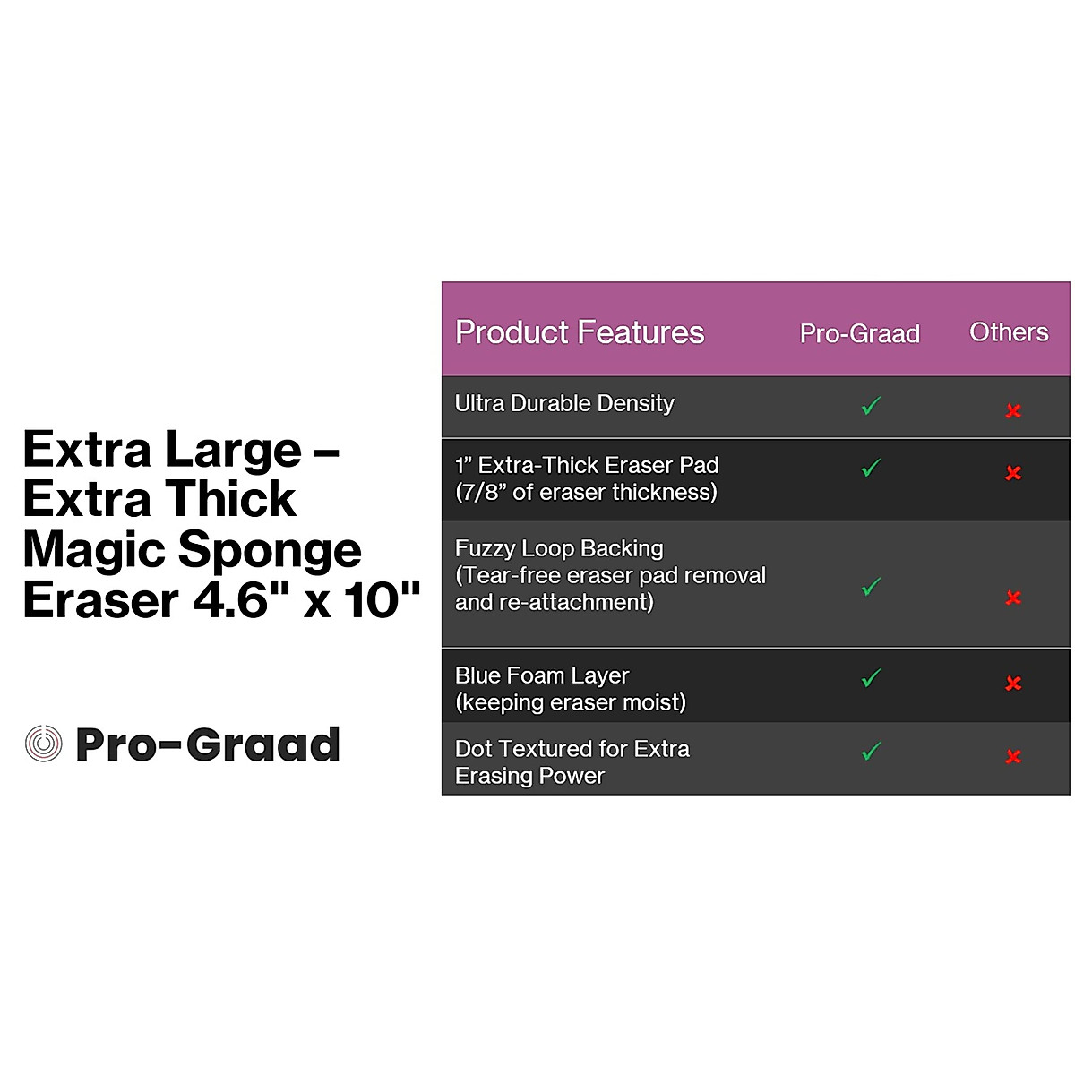 Magic Mopper Eraser Pads - 5 Pack 4.5" x 10" x 1" Commercial Grade Melamine Sponges for Floor, Tile, Grout, Baseboard & Walls - Durable & Versatile Cleaning - Compare to Magic Eraser - Doodlebug Pad