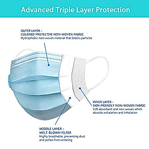 Disposable 3 ply Face Masks Pack of 50 pcs/Box, Albatross Health 3ply Deluxe Procedure Earloop Face Mask, Safety Mask Filter for Protection, Mouth and Nose Cover for Adults