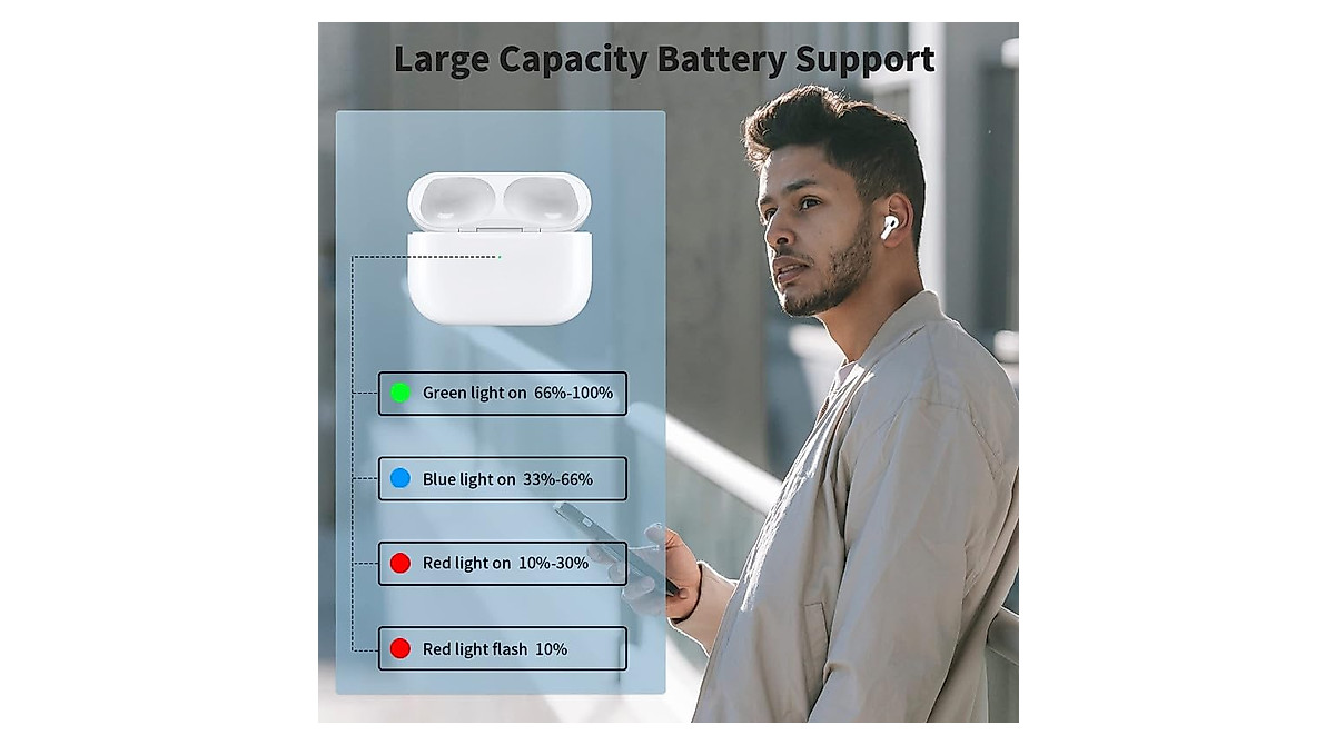 Wireless Charging Case for AirPods Pro Replacement - Dual Charging