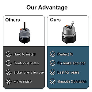 RP50587 Cartridge Compatible with Delta Single Handle Kitchen and Lavatory Faucets, Works with DIAMOND Seal Technology Models Featuring a 36 mm Motion Cartridge, RP51503 Bonnet Nut