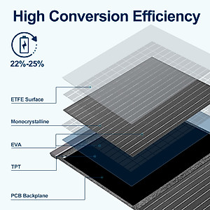 Kohree 100W Portable Solar Panel Waterproof, Foldable Monocrystalline Solar Panel Power Charger System Kit for RV Camping Outdoor Boat Emergency Backup Power Station, with USB/PD/DC Outputs 18V