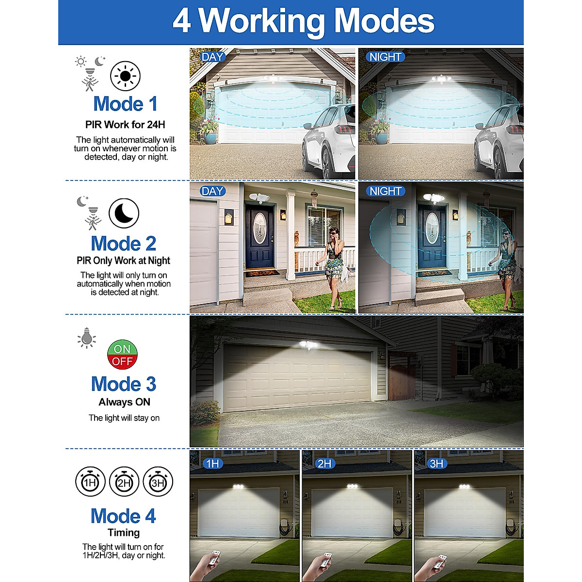 CLY 42W LED Security Lights Motion Sensor Light, 3600LM 5000K, IP66 Waterproof Outdoor Flood Lights, Adjustable Brightness 3 Head Floodlight Remote Control 4 Modes for Garage Yard Eave -White