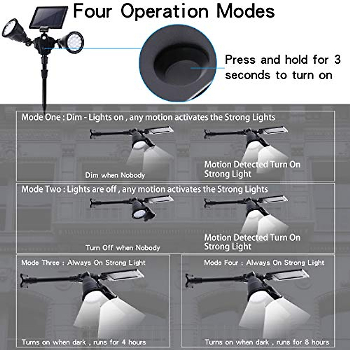 Solar Outdoor Spotlights, 1400-Lumens Bright 36 LED Motion Sensor Spot Light Waterproof Double Head Security Light Wall Light Landscape Light Security Lighting for Patio Deck Yard Garden Driveway