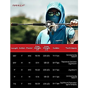 Piscifun Carbon XCS Baitcasting Reel and Rod Combo, 7' MH M 2Pcs Baitcaster Rod, 5.5oz Ultraliught Baitcasting Reel, 8.1:1 Right Handed Baitcasting Fishing Reel