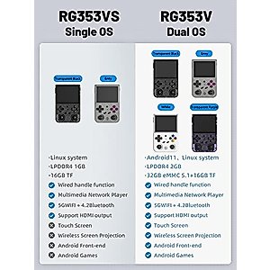 RG353V Handheld Game Console 16G + 128G TF Card, 3.5-Inches Display Dual OS Android 11, Linux System Support 5G WiFi 4.2 Bluetooth, RK3566 Chip Built-in 15000+ Classic Games (Black Transparent)