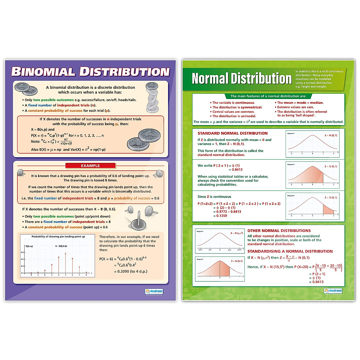 AP Math Classroom Posters - Set of 10 - EXTRA LARGE - 33” x 23.5” - Gloss Paper - AP Math High School Class Decoration - Wall Charts by Daydream Education.