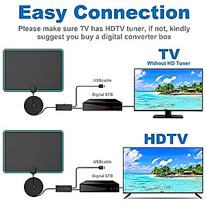 4K TV Antenna, Rizerlton 8K Digital TV Antenna Best Clear View Powerful 360° Reception 250+ Miles Range with Amplifier Signal Booster for All TV Home, Car, Camping, Office