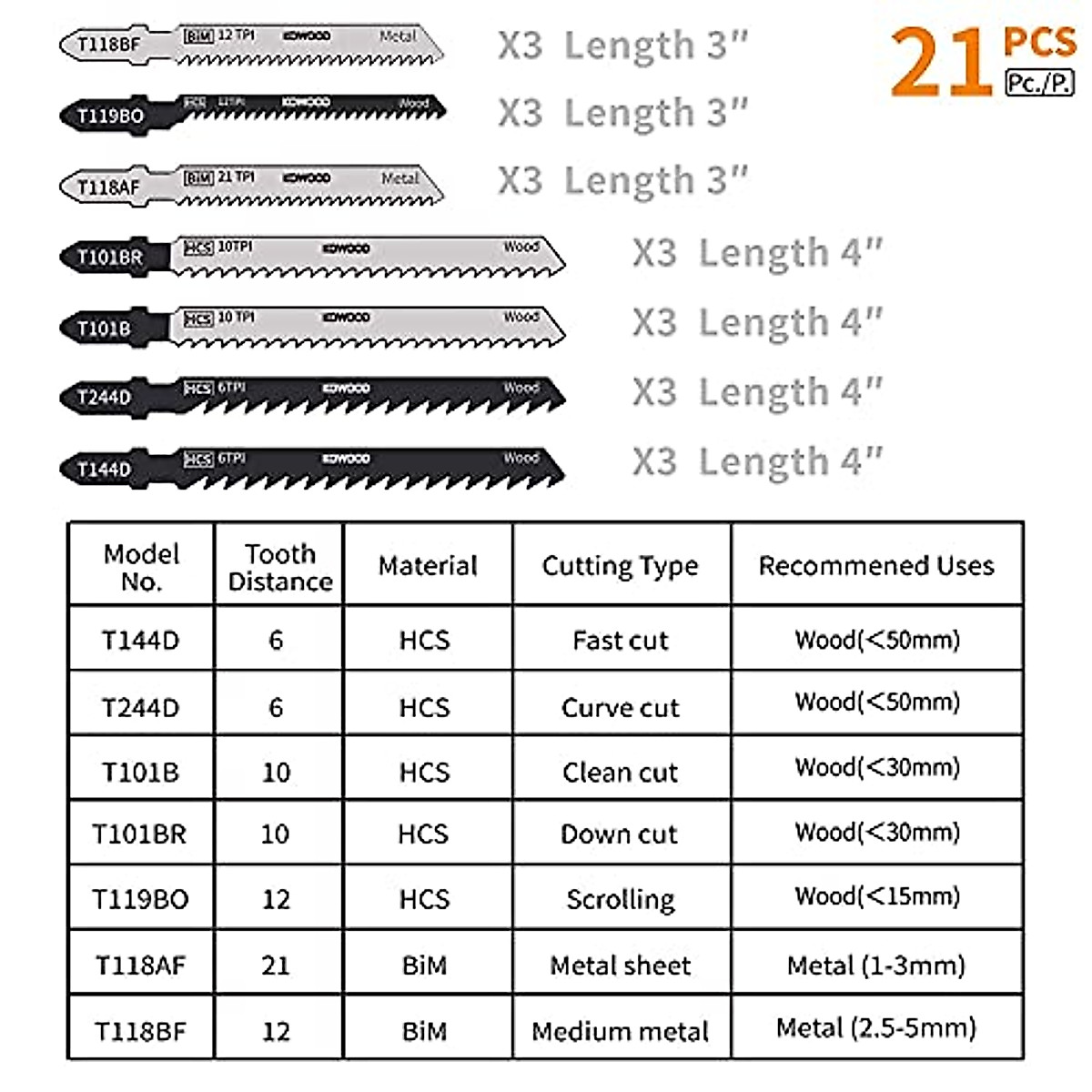 Jig Saw Blades 21pcs,Assorted Professional Saw Blades for Wood and Metal by KOWOOD…