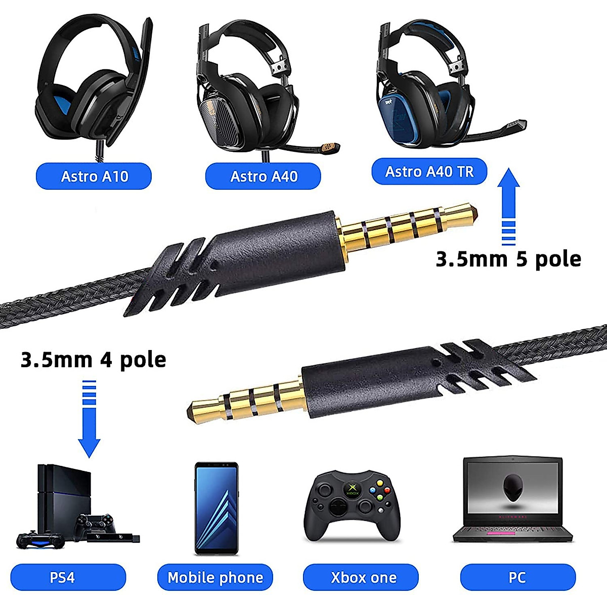 LecLooc Replacement for Astro A40 Cord, A10 Headset Cable Braided Wire, 6.5 Feet/2.0 M Volume Control Cable Compatible with Astro A40TR/A40/A10 Gaming Headsets Cord