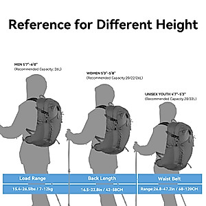 Kailas 20L Hiking Daypack Lightweight Backpack Waterproof Camping Backpack for Outdoor Sports