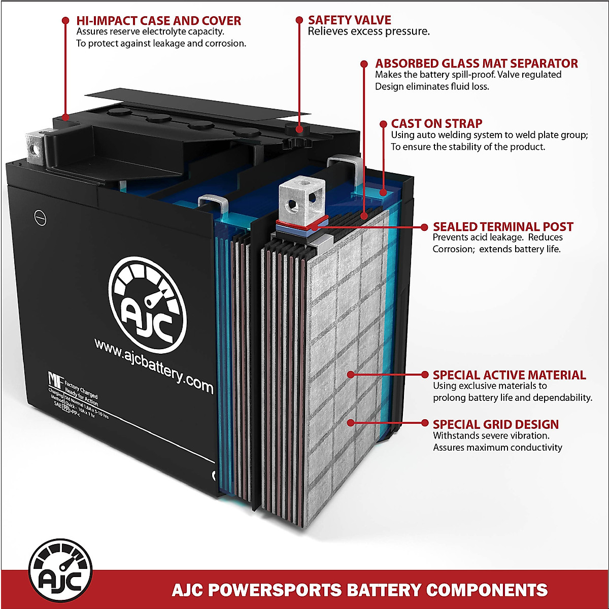 AJC Battery Compatible with Duralast CTX20L-BS FP Powersports Battery