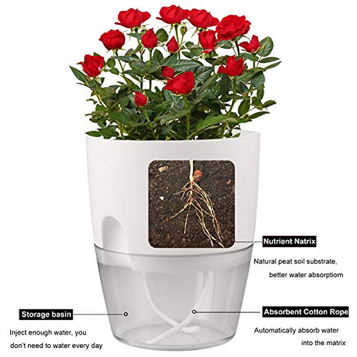 JFMAMJ Self Watering Planters, 5 Pack 6/4.1/3.2 Inch Self Watering Pots for Indoor Plants Wicking Pots, Modern Decorative Planter Pot for House Plants, Aloe, Herbs, African Violets, Succulents