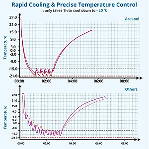 ACONEE 12 Volt Car Refrigerator 42 Qt RV Portable Freezer Electric Cooler Compressor Car Fridge -4℉-68℉ Car Fridge 12/24V DC & 100-240V AC for Car, RV, Truck, Van, Camping, Travel, Outdoor
