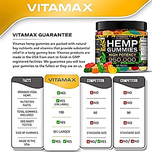 Vitamax Hemp Gummies – High Potency 950,000 – Natural Tasty Fruit Flavors - 100% Made in USA - 100ct