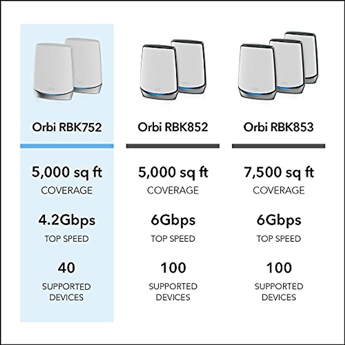NETGEAR Orbi Whole Home Tri-band Mesh WiFi 6 System (RBK752) – Router with 1 Satellite Extender | Coverage up to 5,000 sq. ft., 40 Devices | AX4200 (Up to 4.2Gbps)