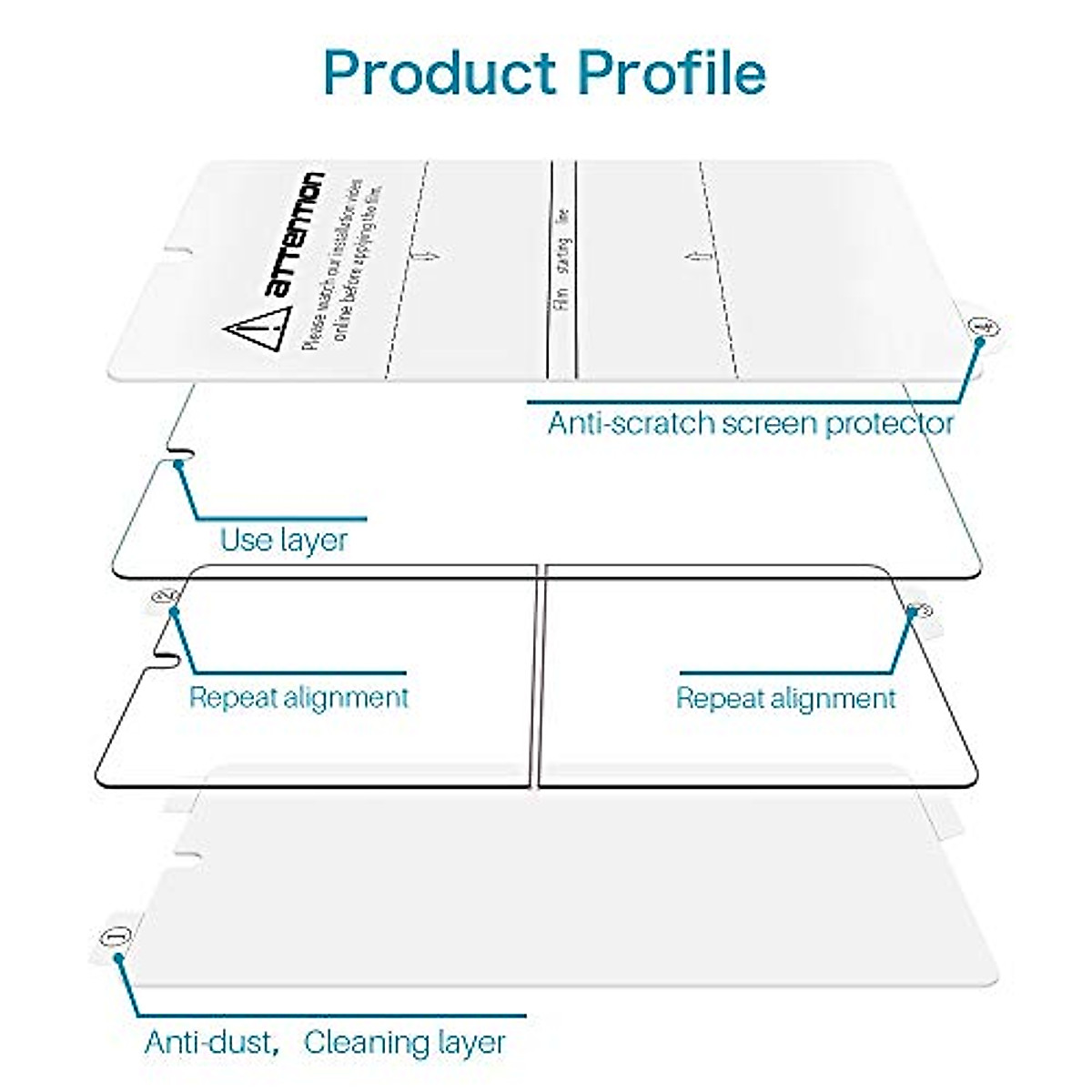 LK [3 Pack] Screen Protector for Samsung Galaxy Note 10 Plus/Note 10+ / Note 10 Plus 5G Flexible Film (Ultrasonic Fingerprint Support) Self Healing HD Clear, Case Friendly