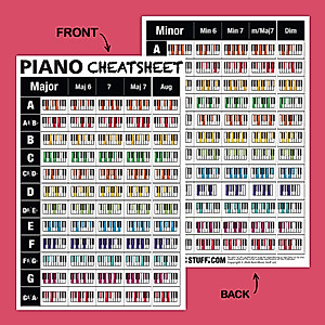Best Music Stuff Piano Reference Poster + Piano Chords Cheatsheet • A Comprehensive Piano Guide: Chord Mastery and Keyboard Reference Poster Set