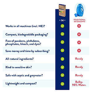 Miracle Made Liquidless Laundry Detergent Sheets-32 Sheets for 64 Loads-Fresh Linen Scent-Plastic-Free, Biodegradable Travel Eco-Strips-Dye, Bleach, Paraben, Cruelty-Free