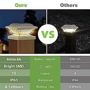 LETMY Solar Outdoor Cap Lights, 4 Pack Solar Powered Fence Post Lights, High Brightness Waterproof for 4x4, 4.5x4.5, 5x5 Posts Fence Deck Patio Garden Decoration