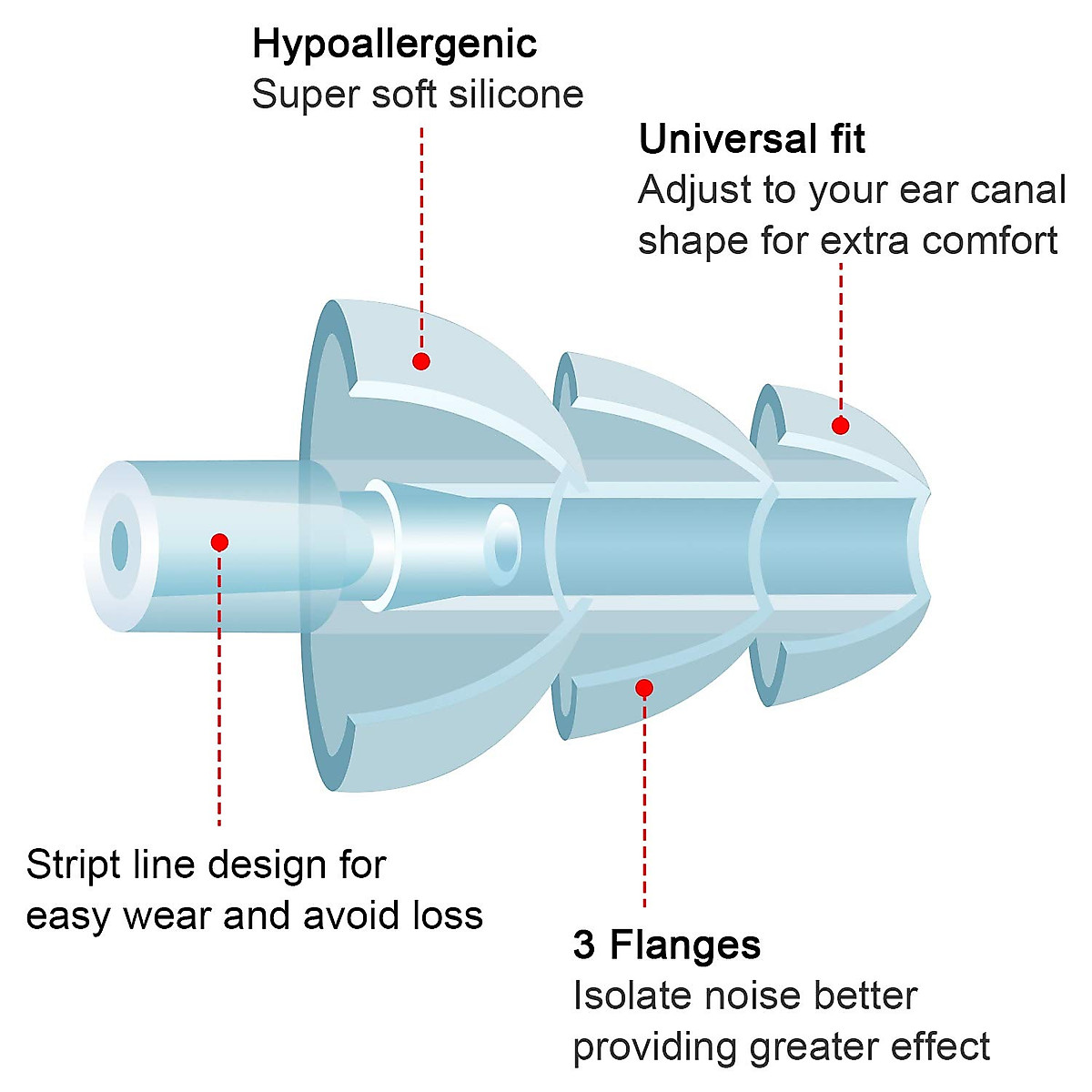 50 Pairs Corded Ear Plugs Silicone Waterproof Ear Plugs for Sleeping Snoring Swimming Shooting, Ear Plugs Noise Cancelling and Hearing Protection