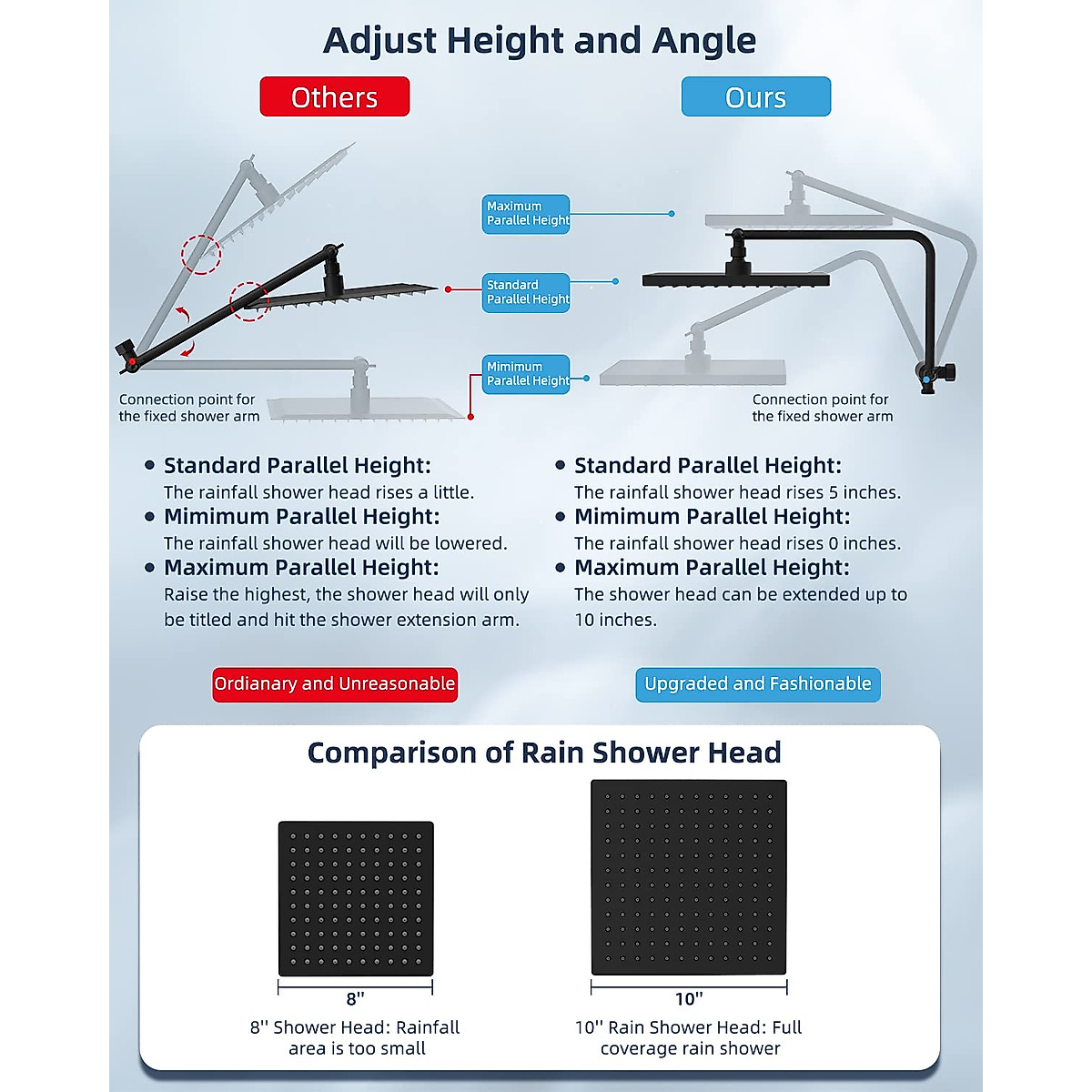 Hibbent Metal Shower Head, 10'' High Pressure Rainfall Shower Head/Handheld Showerhead Combo with 12'' Adjustable Shower Extension Arm, 7-Spray, 71'' Hose, Showerhead Holder, Matte Black