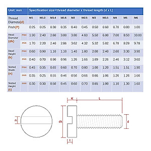 M2.5 Brass Slotted Cheese Head, Rounded Head, Machine Screws, 100-Piece (M2.5 x 6mm)