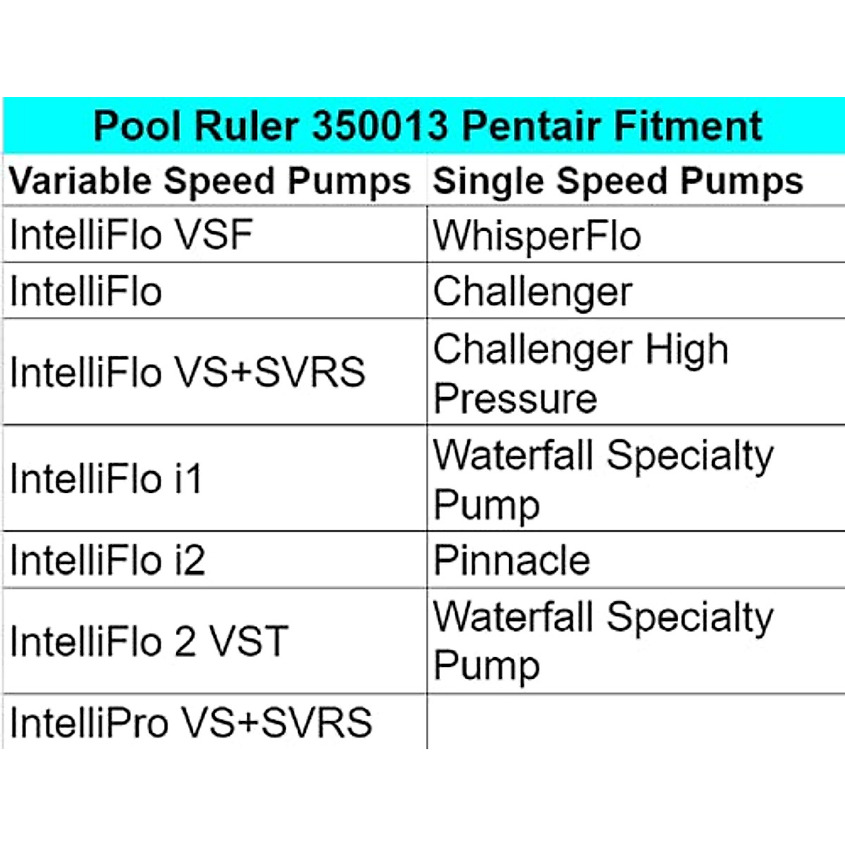 Pool Ruler 350013 Pentair Pump Lid O-Ring 2 Pack + Lubricant - IntelliFlo, WhisperFlo, More