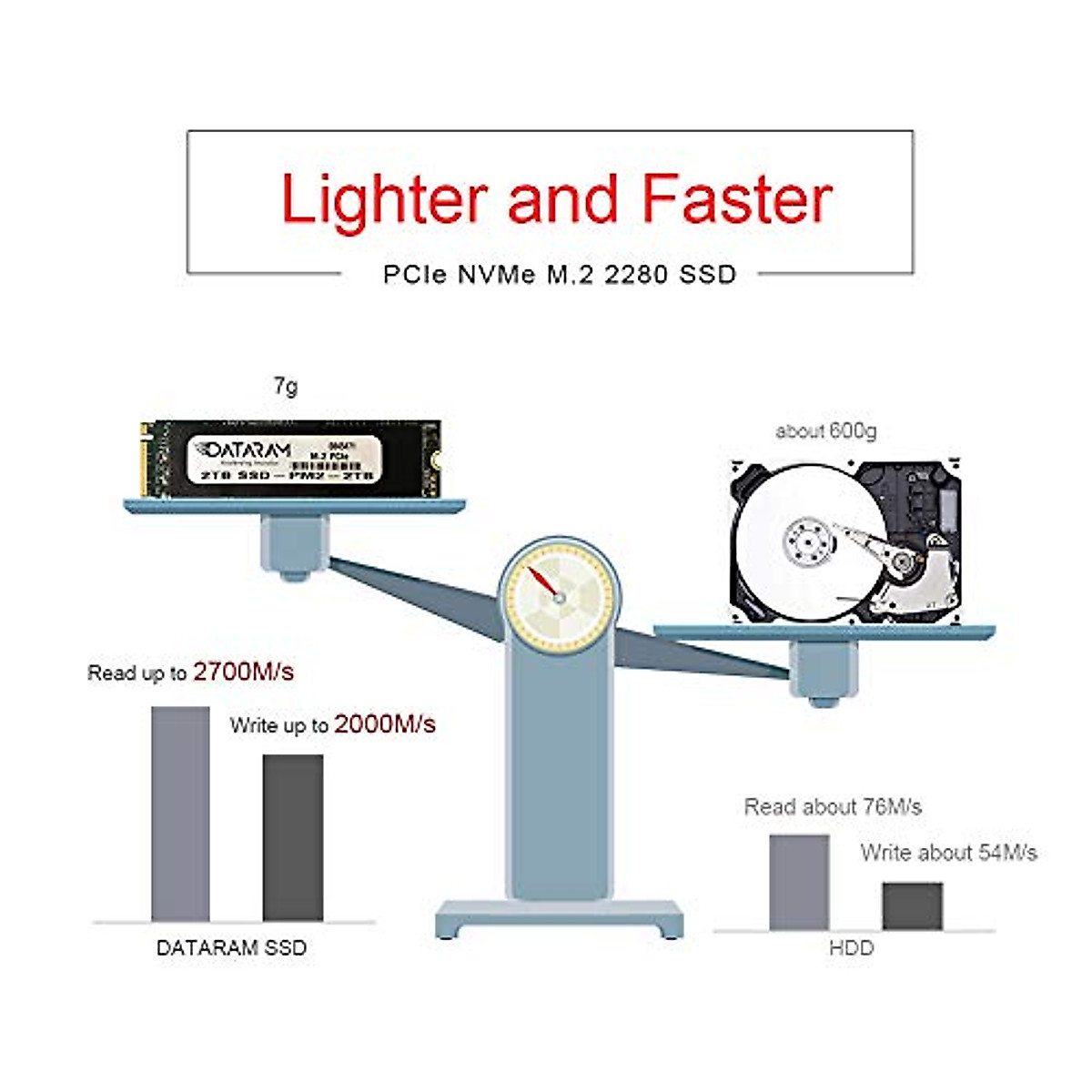 Dataram Internal SSD, PCIe NVMe M.2 2280 Solid State Drive, PCIe Gen3 8Gb/s (2TB)