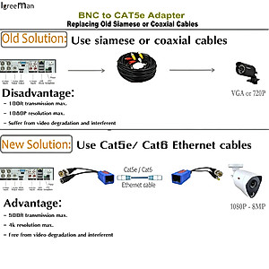 Igreeman 4 Pair Passive Video Balun BNC to RJ45 Adapter with Power, 1080P-8MP Surveillance Analog Camera Ethernet Cable Transceiver, Cat5e/Cat6 Cable to BNC Male Connector