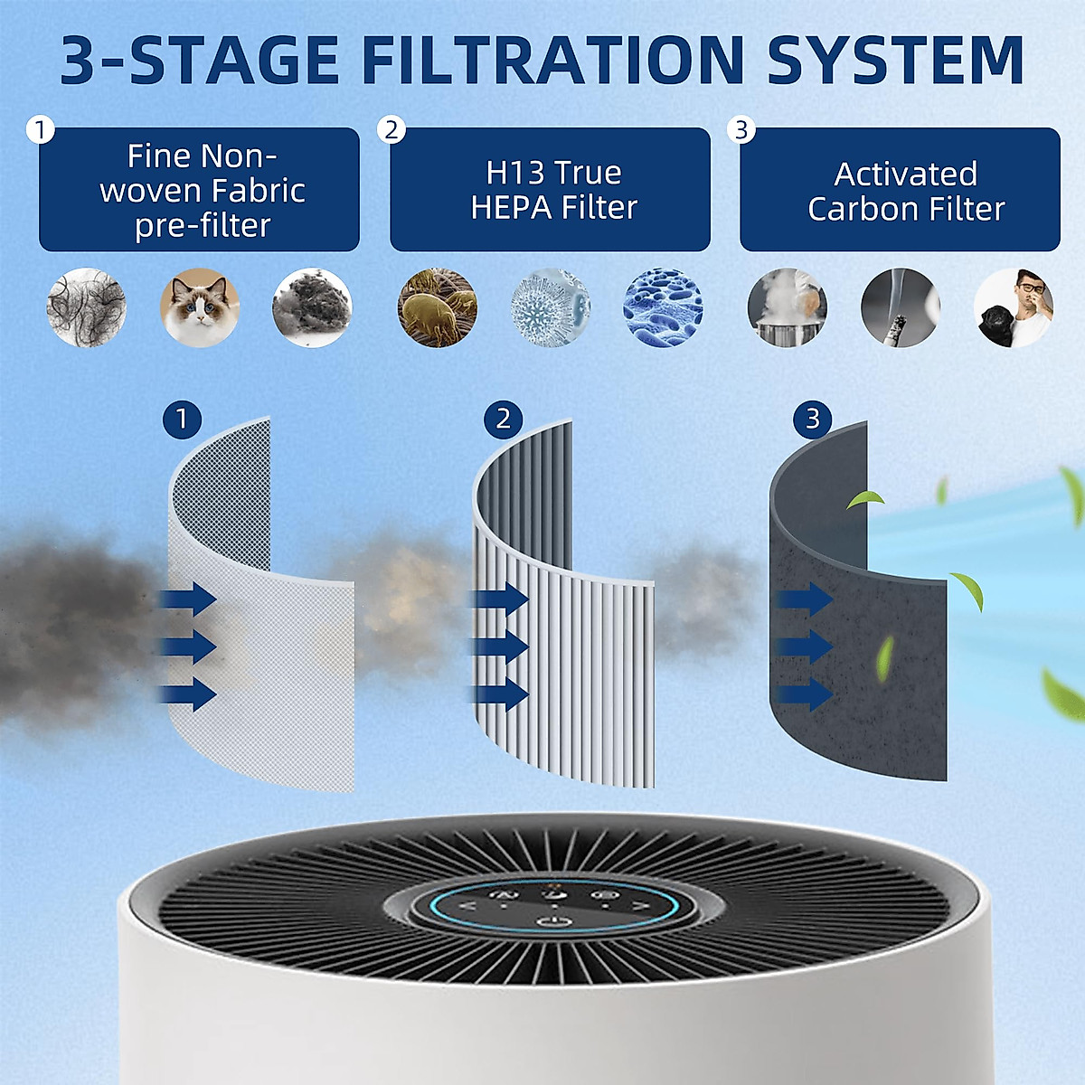 Replacement Filter O - 1712-0110-00 for Winix A230 A231 Air Purifier, 3-in-1 H13 True HEPA, 2 Pack