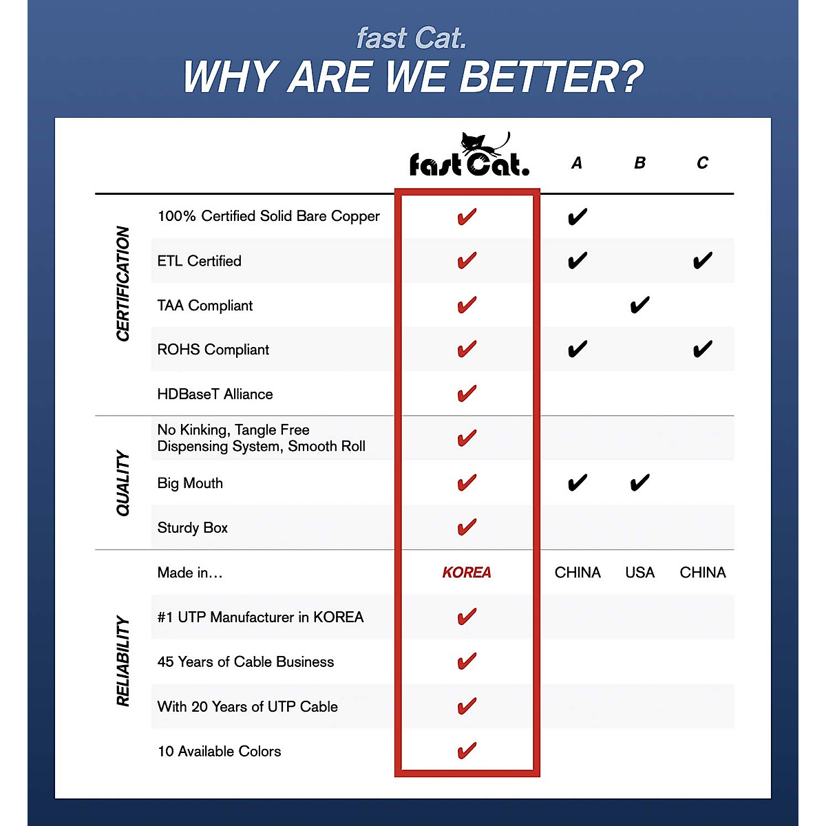 fast Cat. Cat5e Ethernet Cable 1000ft - 24 AWG, CMR, Insulated Bare Copper Wire Cat 5 ethernet Cable with FastReel - 350MHZ / Gigabit Speed UTP Cable Cat5e - CMR (Gray)