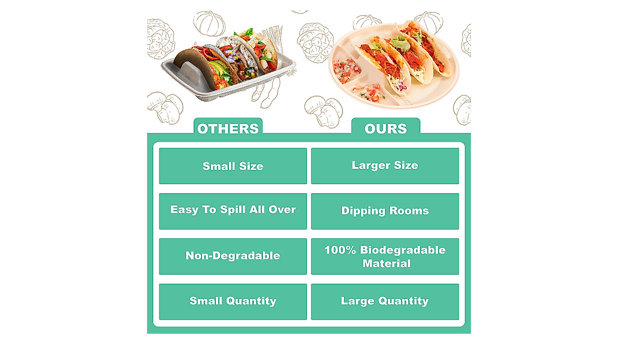 LUVCOSY Large Disposable Taco Plates for Parties and Taco Night