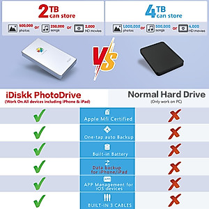 iDiskk Mfi Certified 2TB External Hard Drive for iPhone,iPad,MacBook,PC,Photo Storage Phone Drive for Android Mobile to Backup Photos | Video | Files (auto Backup) for iPhone 15/14/13/12/11/X