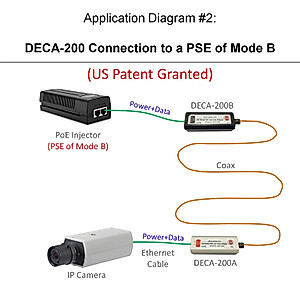 POE Ethernet-Over-Coax Adapter Kit (DECA-200) - Twin Pack - by Dualcomm/PAIRTEK