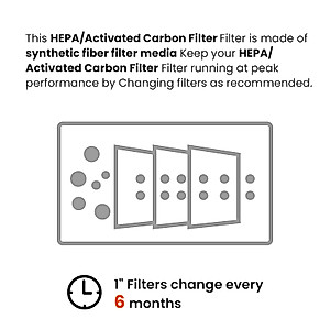 Abestorm HEPA/Activated Carbon Filter Replacement Set for Filterair HEPA 550 (3 Pack)