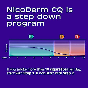 NicoDerm CQ Step 1 Nicotine Patches to Quit Smoking, 21 mg, Stop Smoking Aid, 14 Count