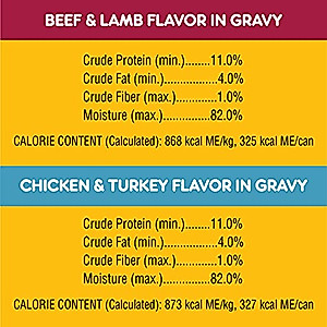 PEDIGREE High Protein Adult Canned Wet Dog Food Variety Pack, Chicken & Turkey Flavor in Gravy and Beef & Lamb Flavor in Gravy, (12) 13.2 oz. Cans