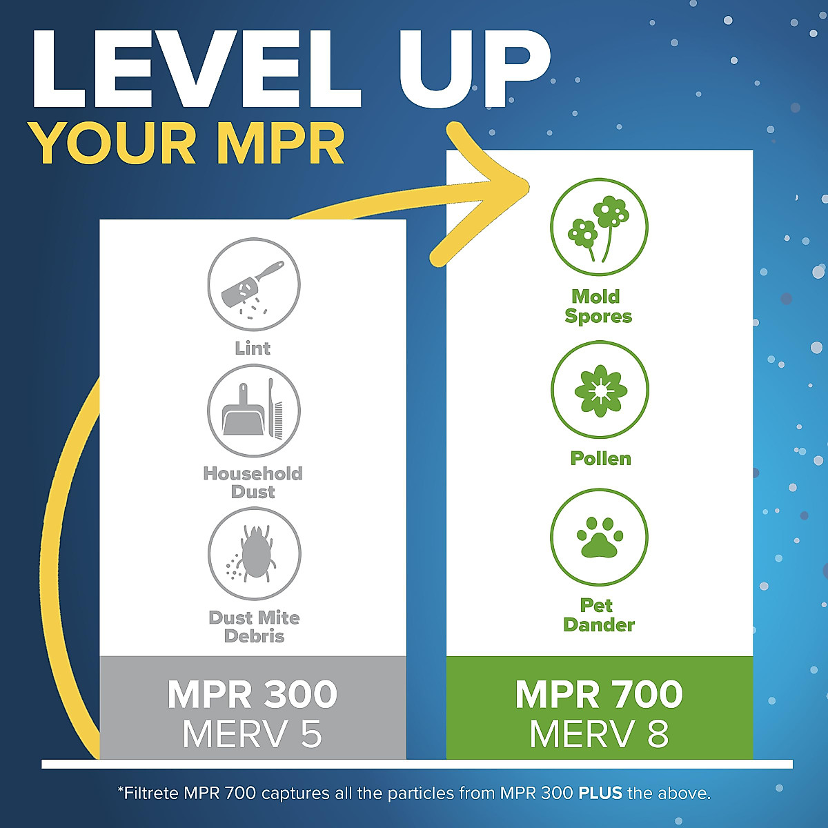 Filtrete 16x20x1 AC Furnace Air Filter, MERV 5, MPR 300, Capture Unwanted Particles, 3-Month Pleated 1-Inch Electrostatic Air Cleaning Filter, 6-Pack (Actual Size15.69x19.69x0.81 in)