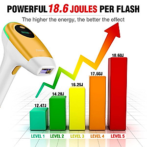 IMENE Painless IPL Hair Remover - Yellow (Ideal for Bikini, Legs, Arms, Armpits - Intense Pulsed Light Technology)