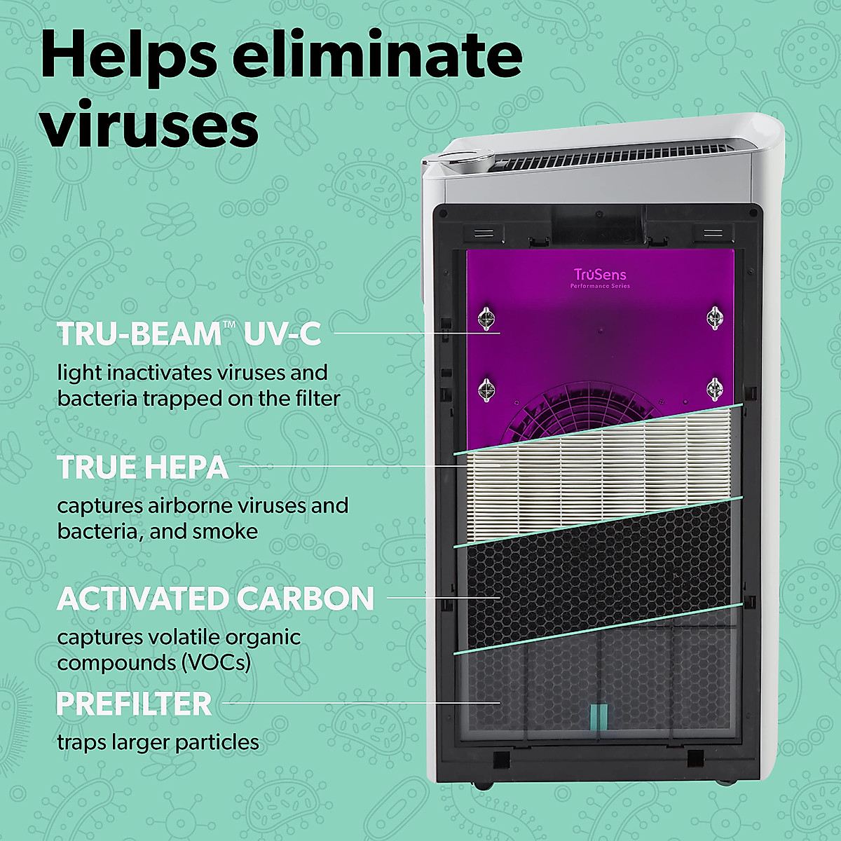 TruSens Z-7000 Performance Air Purifier, Commercial Grade, True HEPA, TRU-BEAM UV-C Light, Up to 2,000 sq ft, Includes SensorPod, Industrial Air Cleaner for Offices, Schools, Businesses, Hospitals