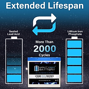Mighty Max Battery 12V 55AH Lithium Battery Replacement for Consent GS1250