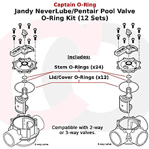 (12 Sets, 36 Pcs) Replacement Valve Cover & Shaft O-Rings for Jandy NeverLube/Pentair Valves (Part Numbers O-515-KIT-9, 1132/51016200 and R0487100/192039/O-158) and Hayward PSV valves (P/N: PSXVZ2A)
