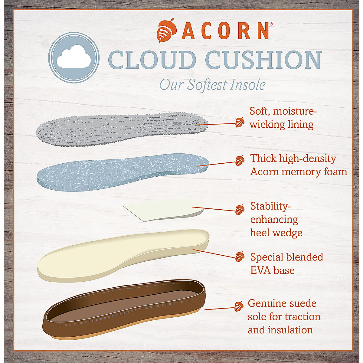 Acorn Unisex Polar Pair Ankle Fleece Slipper Sock, Ash, 9-10 US Women